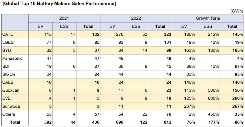 Press Release - Insight -SNE Research